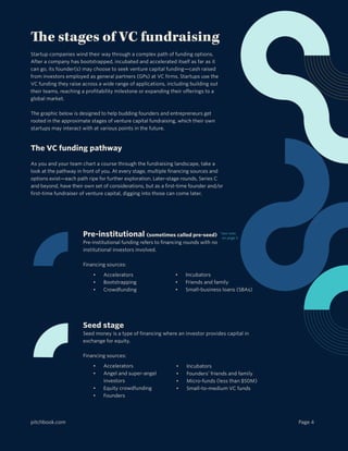 PitchBook’s Guide to VC Funding for Startups | PDF