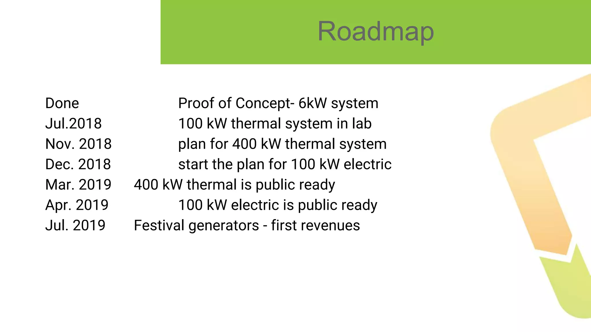 Team SOLID pitch deck | PPT