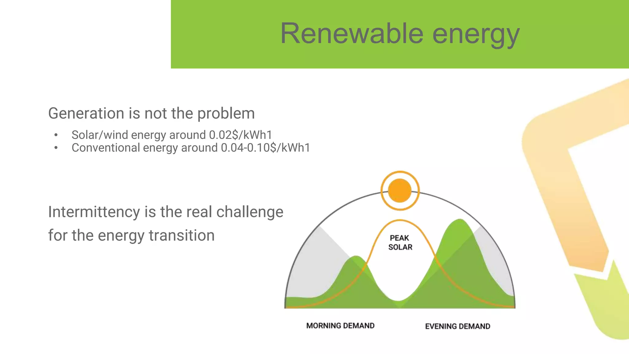 Team SOLID pitch deck | PPT