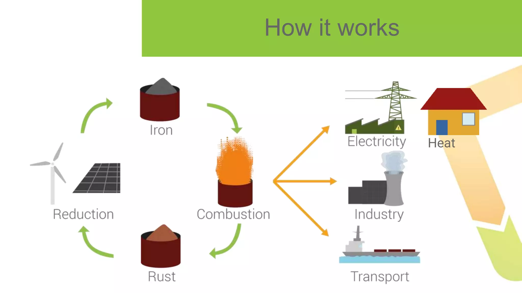 Team SOLID pitch deck | PPT