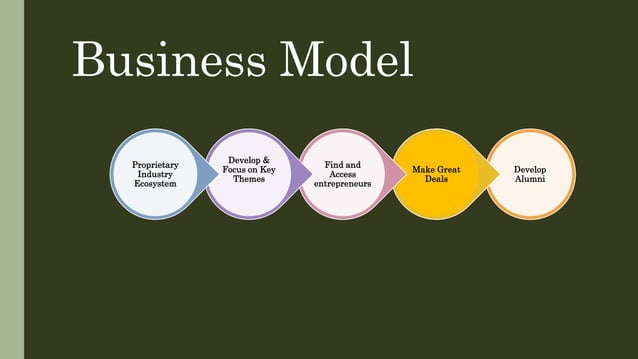 Persuasive Pitch Deck (773-782-6714) | PPT