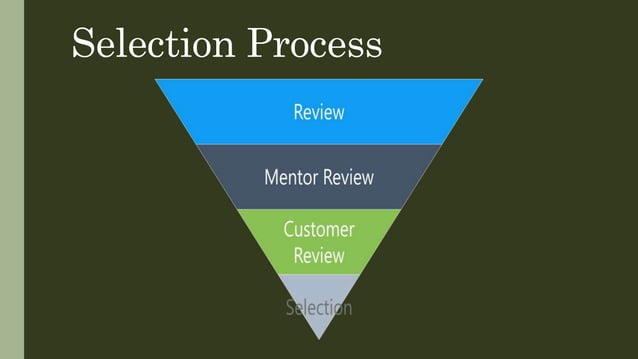 Persuasive Pitch Deck (773-782-6714) | PPT