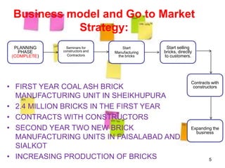 Pitch Deck.ppt