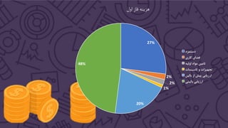 Pitch deck avin | PDF