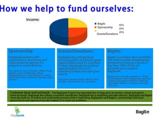 Pitch deck bag speak and bagito | PPT