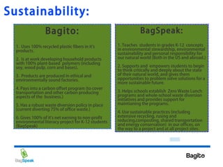 Pitch deck bag speak and bagito | PPT