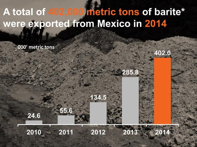 Pitch deck baramin 2015 | PPT