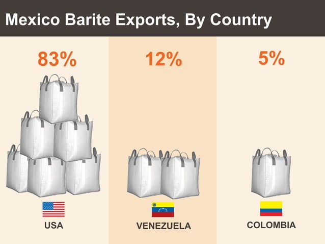 Pitch deck baramin 2015 | PPT
