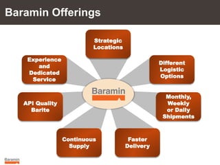 Pitch deck baramin 2015 | PPT