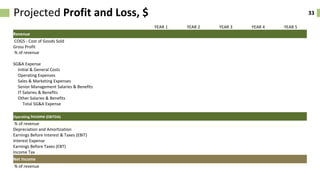New 2026 Cannabis Retail Microbusiness Investor Pitch Deck Template | PDF