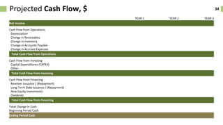 New 2026 Cannabis Retail Microbusiness Investor Pitch Deck Template | PDF