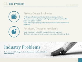 Pitch deck DesignBid.in