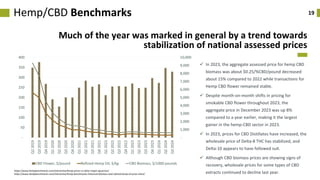 New 2025 Hemp Cultivation Investor Pitch Deck Template Power Point | PPT