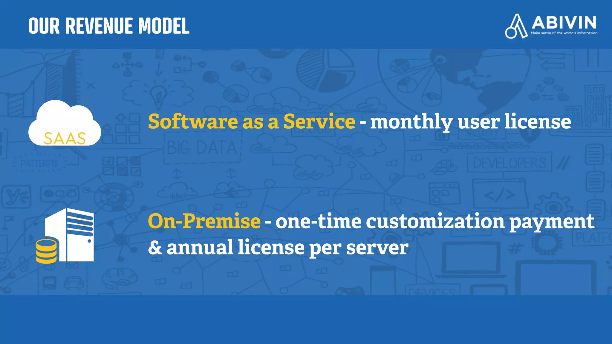Abivin - Big Data Analytics & Optimization | PPT