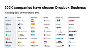 Dropbox Business in the technology sector | PPTX