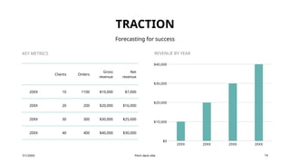 Pitch deck template for designing a document | PPTX