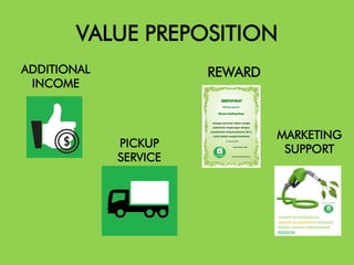 Pitch deck uco value | PPT