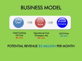 Pitch deck uco value | PPT