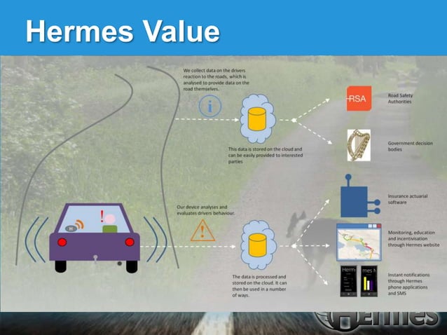 Hermes Pitch Deck 1 | PPTX | Technology & Computing
