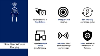 Wireless Charging Innovation - Pitch Deck by Ishit Mehta | PDF