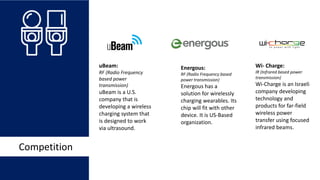 Wireless Charging Innovation - Pitch Deck by Ishit Mehta | PDF