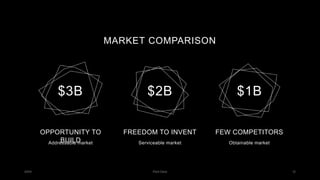 Pitch deck animalslover.pptx