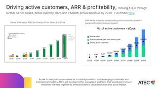 Pitch Deck ATEC Series A.pdf