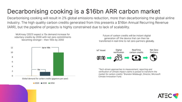 Pitch Deck ATEC Series A.pdf
