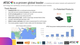 Pitch Deck ATEC Series A.pdf