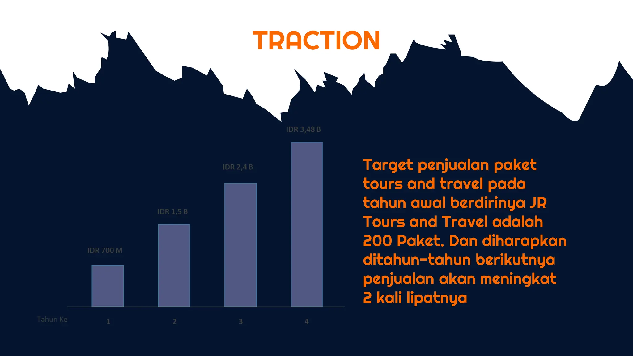 Contoh Pitch Deck pada Perusahaan Tour And Travel - Administrasi Bisnis ...
