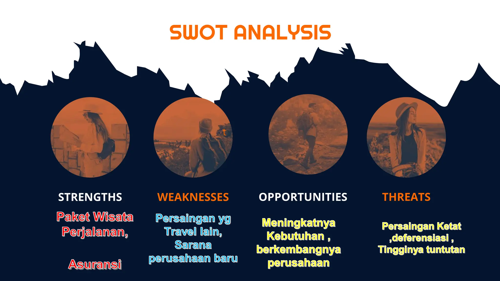 Contoh Pitch Deck pada Perusahaan Tour And Travel - Administrasi Bisnis ...