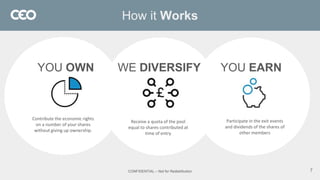 Collective Equity Ownership Pitch SlidesShare 2018 | PPTX