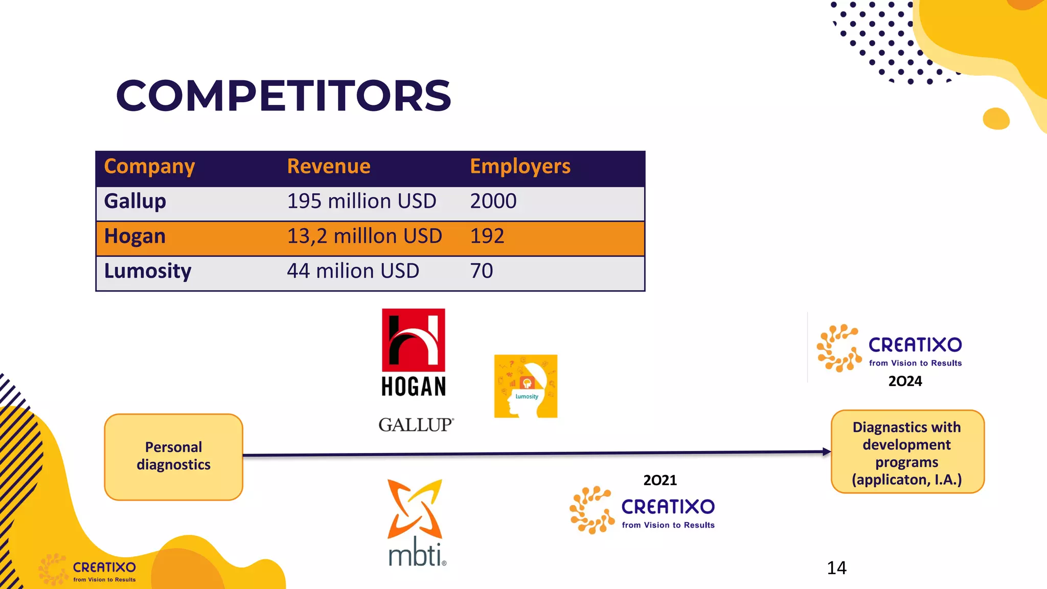 Pitch deck_Creatixo_final2.pdf