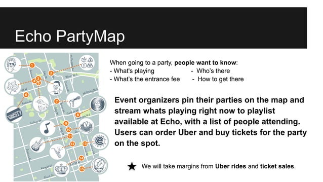 Echo pitch deck | PPT