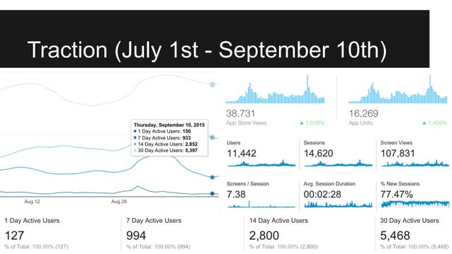 Echo pitch deck | PPT