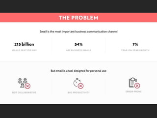 Pitch Deck Examples - The Problem | PPT