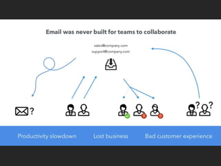 Pitch Deck Examples - The Problem | PPTX