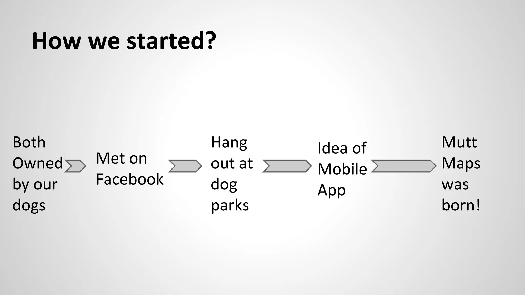 Pitch deck for mutt maps | PPT
