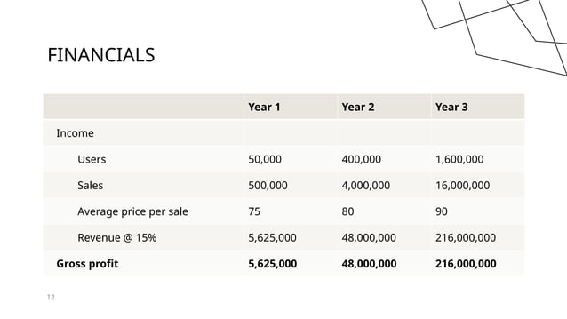 Pitch deck fruit Bagging in subtropical fruits.pptx