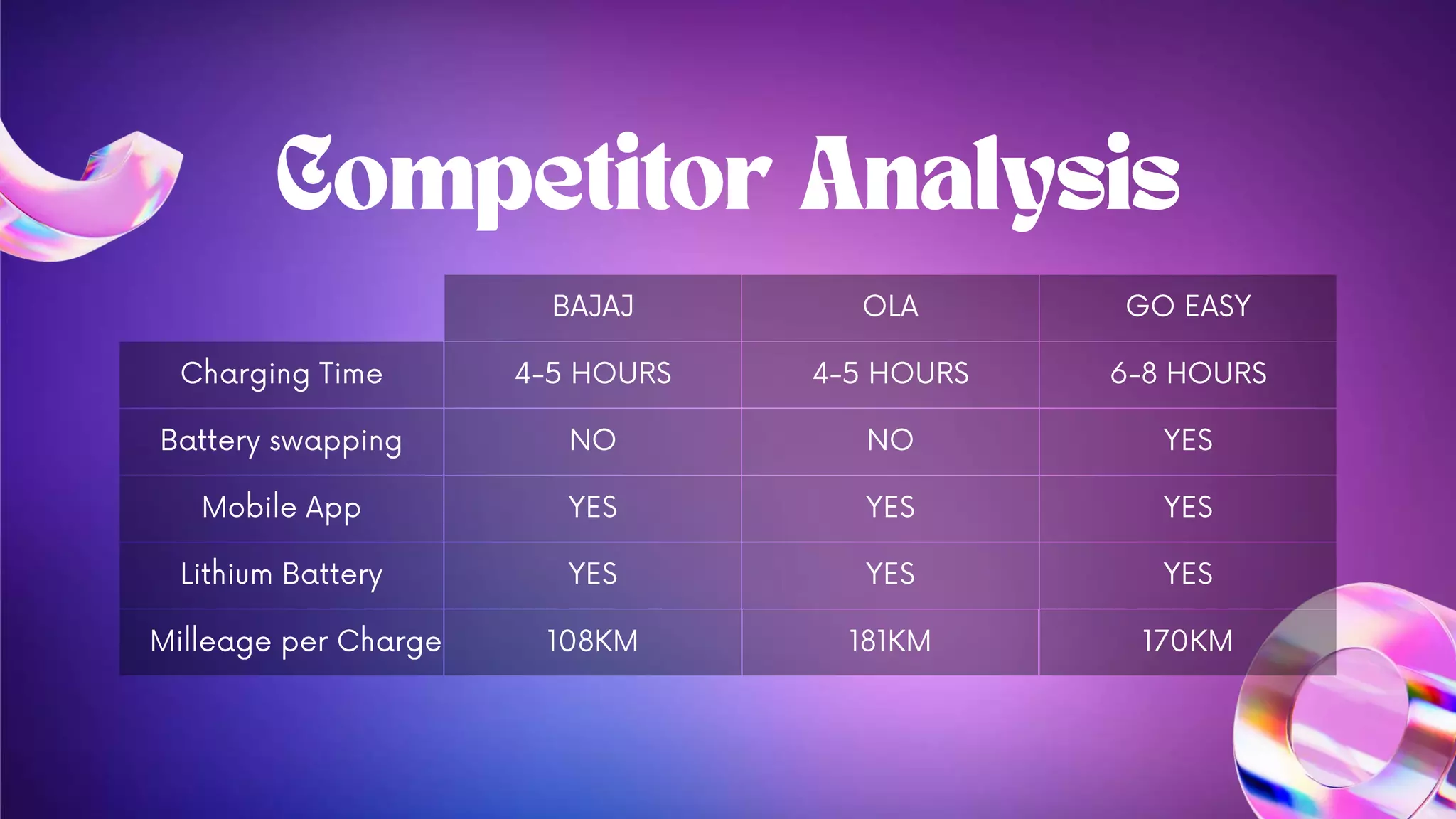 Go Easy Pitch Deck.pptx