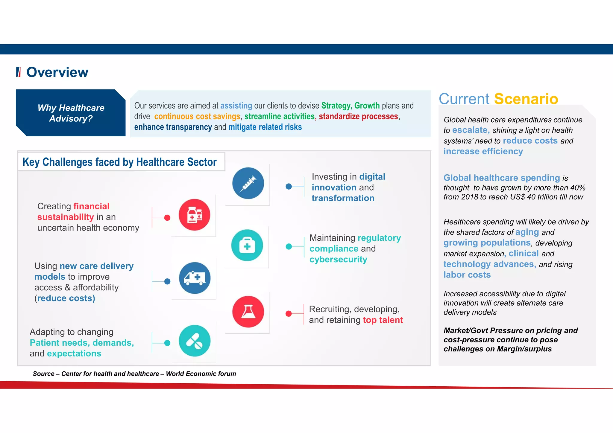 Healthcare Expertise - Costing, Budgeting and Education & Training for ...