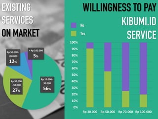 Pitch deck kibumi.id