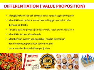 Contoh Pitch Deck Morang Moreng Snack - Pakar Aneka Keripik Pedas | PPTX