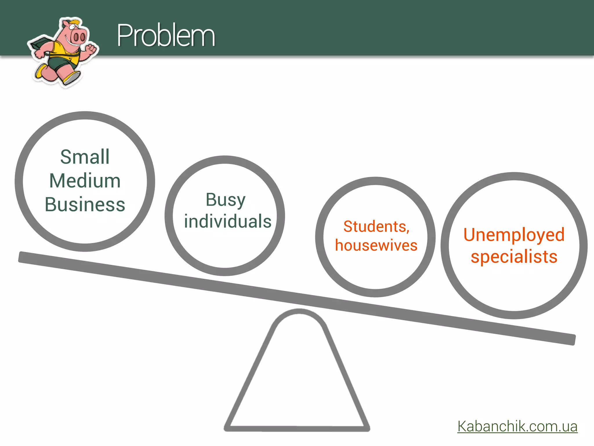 Pitch deck of Kabanchik | PDF