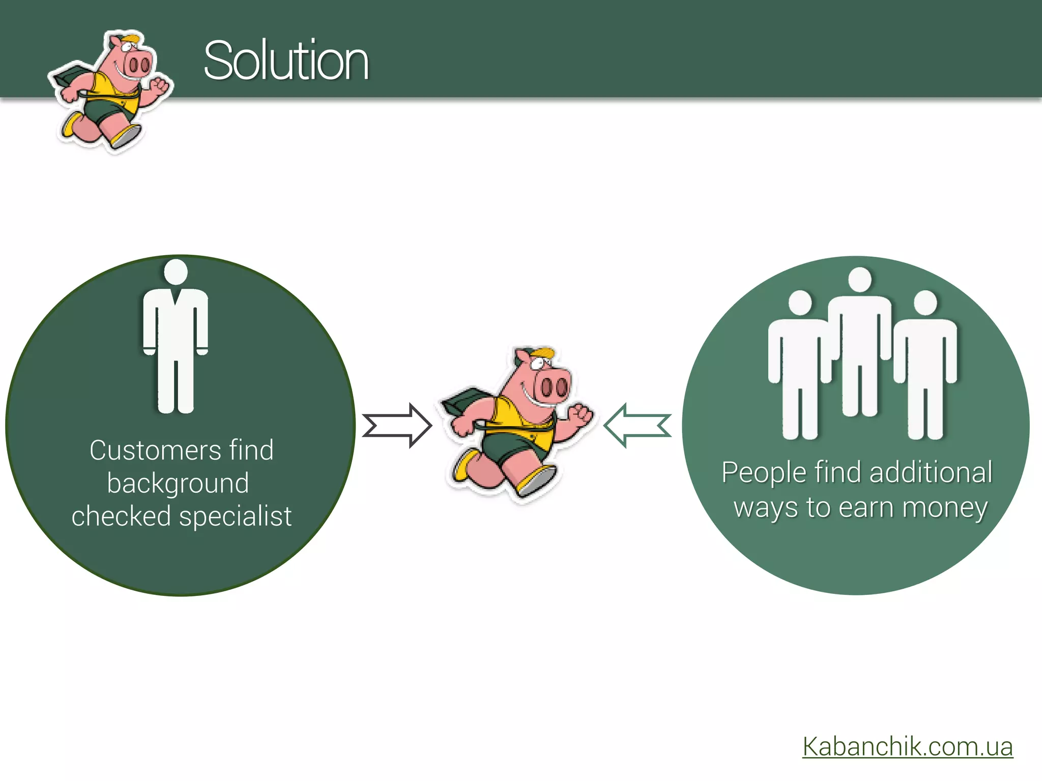 Pitch deck of Kabanchik | PDF