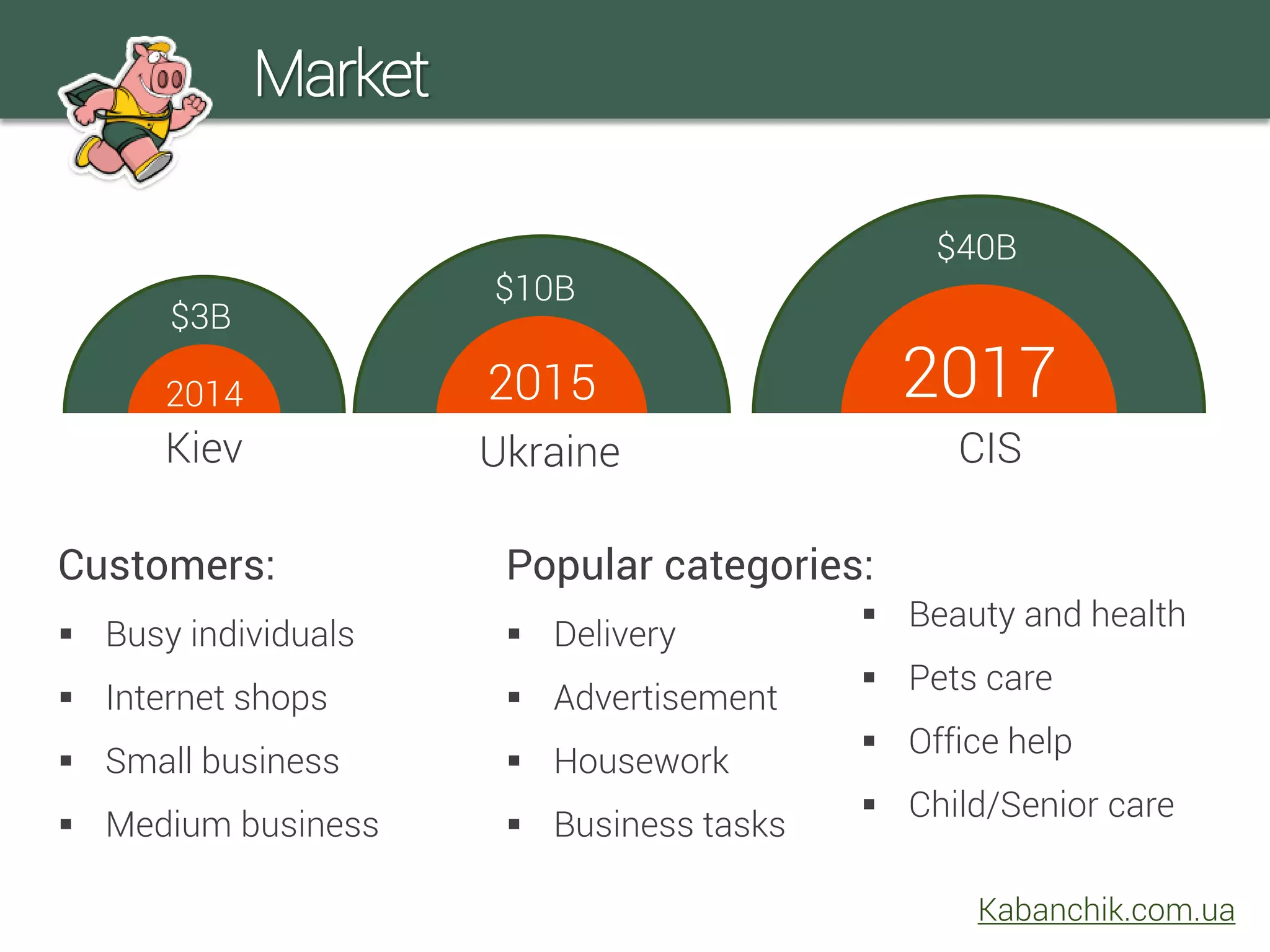 Pitch deck of Kabanchik | PDF