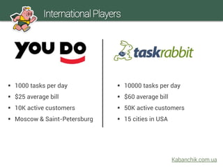 Pitch deck of Kabanchik | PDF