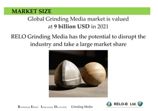 Relo Grinding Media | PDF
