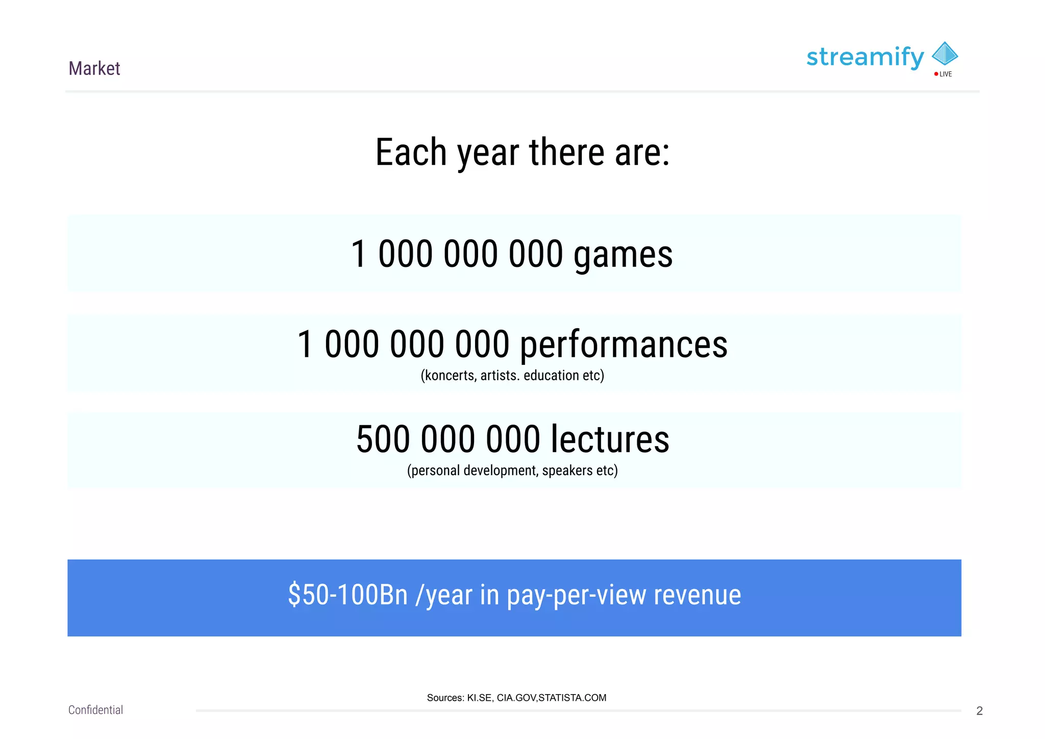 Pitchdeck Streamify - Uber for live streaming pay-per-view | PDF