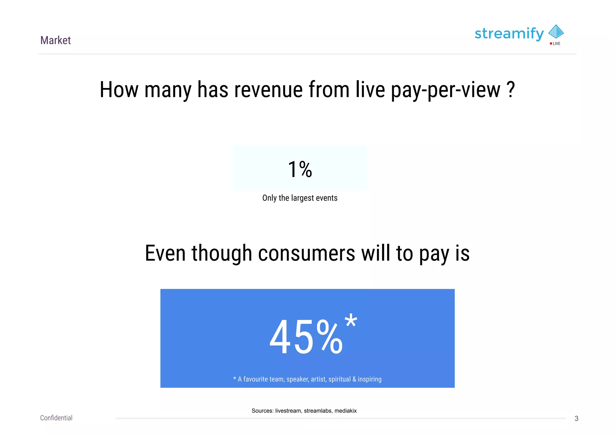 Pitchdeck Streamify - Uber for live streaming pay-per-view | PDF